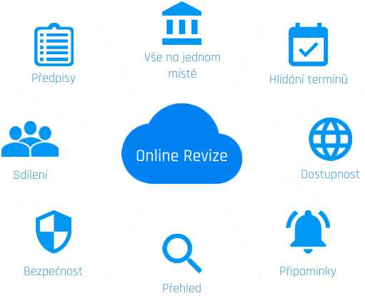 Online Revize | Systém pro správu revizí - online a jednoduše